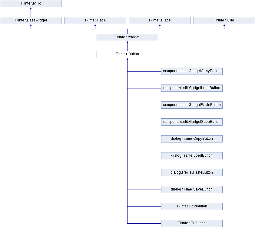SDS2 Parametric API Tkinter Button Class Reference